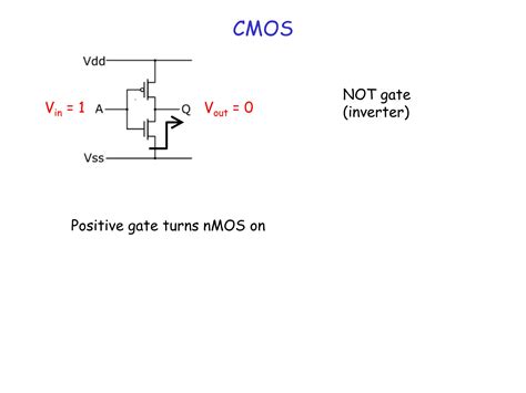 Nature Of MOSFET Operation Characteristics Curve PPT