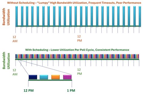 Opc Connect News And Views From The Opc Foundation
