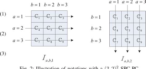 Figure 2 From A Class Of Doubly Generalized Ldpc Codes Semantic Scholar