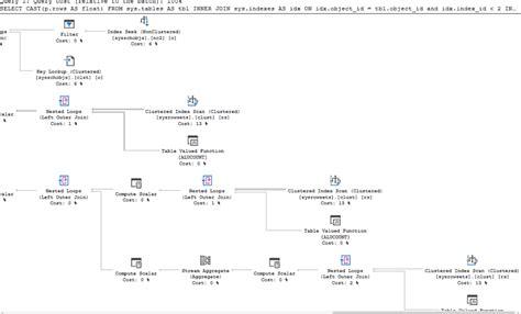 T SQL Count Rows In A Large Table Fast At SqlTooLs