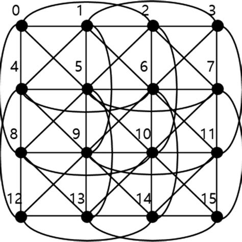 A Simple Mass Spring Model For Cloth Simulation Download Scientific