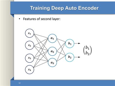 Autoencoders In Deep Learning Pptx