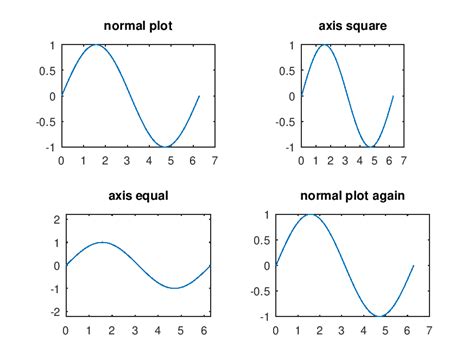 comparision of plots