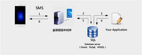 金笛短信中间件web版 短信软件 金笛短信 Home 金笛文档中心
