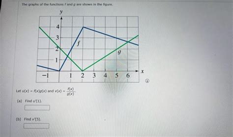 Solved The Graphs Of The Functions F And G Are Shown In The Chegg