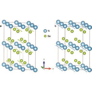 IUCr Symmetry Mode Analysis For Local Structure Investigations Using
