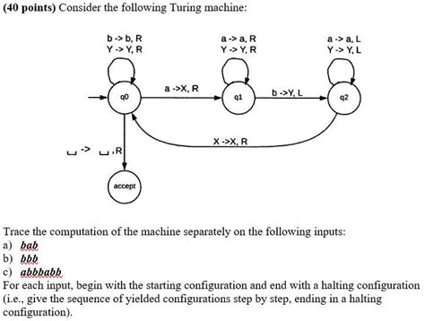 solved 40 points consider the following turing machine