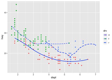 Chapter 3 Data Visualization R For Data Science Walkthrough
