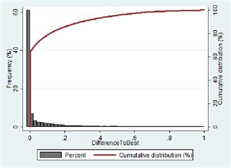 Optimality Of Exercises Download Scientific Diagram