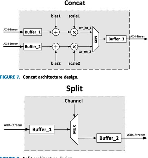 Figure 1 From Design And Implementation Of Convolutional Neural Networks Accelerator Based On