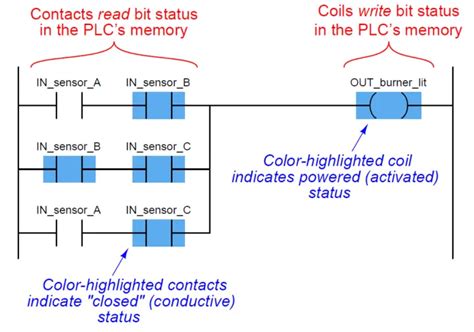 Contacts And Coils In PLC Ladder Logic PLC Training PLC Tutorials