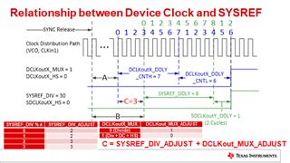 LMK04828 Multi Board LMK Sync Clock Timing Forum Clock Timing TI E2E Support Forums