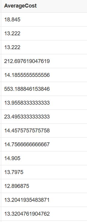 C Cant Set Display Format To 2 Decimal Places When Using Mvc6 Grid Stack Overflow
