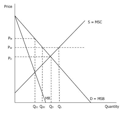 Sex Drugs And Economics September 2018
