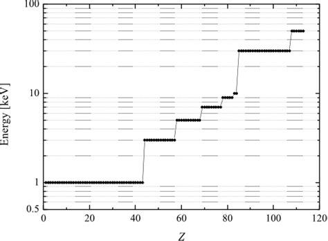 Open Access An Expression For The Mott Cross Section Of Electrons And