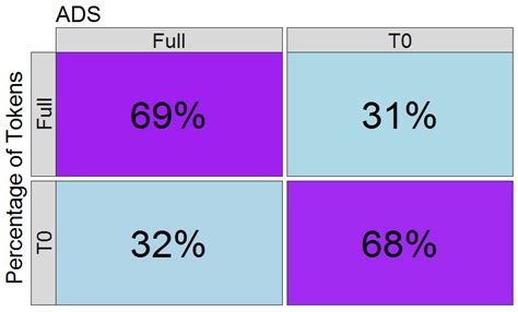 R Why Ggplot Could Not Split My Plots Using Facet Grid Stack Overflow