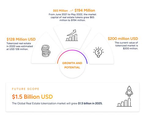 Tokenizing Property Impact Of Real Estate Nfts Chainstack Blog