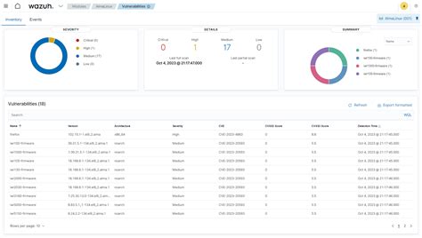 Introducing Wazuh Wazuh