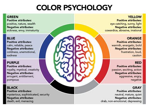 Color Your Brand Mastering The Art Of Logo Color Selection For Maximum