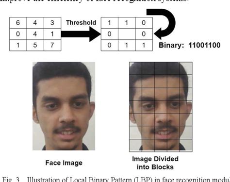 Figure 1 From Face Recognition Based Password Encryption And Decryption System Semantic Scholar