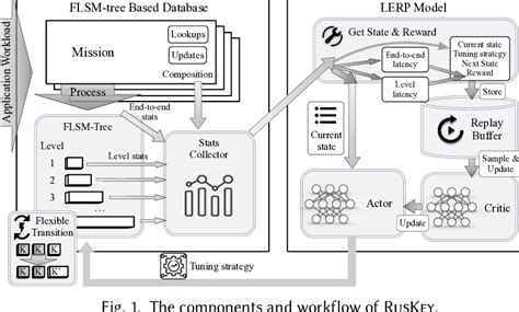 Lists The Frequently Used Notations Download Scientific Diagram