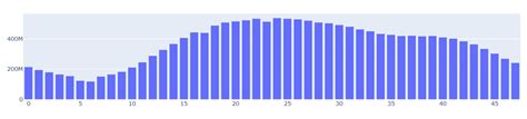 Animating Bar Chart One After The Other 📊 Plotly Python Plotly Community Forum