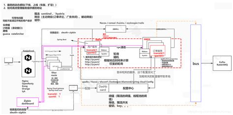 springcloud详解：核心组件与负载均衡策略 csdn博客