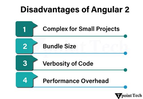 Angular 2 Tutorial Tpoint Tech
