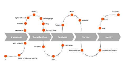 Crafting Customer Journeys Salesforce Marketing Cloud Engagement Guide