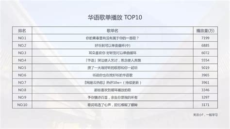 Python数据可视化：网易云音乐歌单 51ctocom