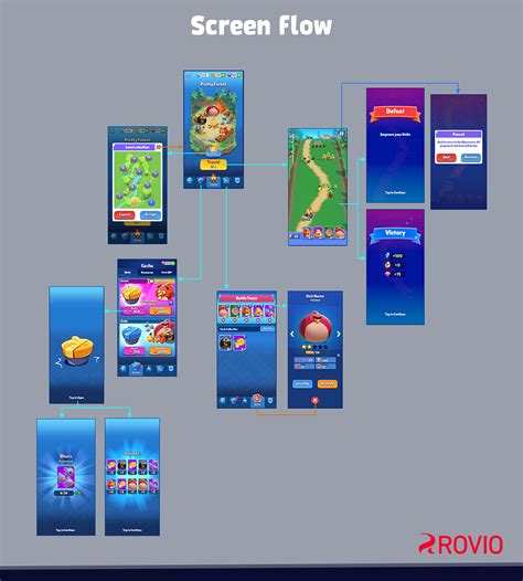Angry Birds Push Prototype Behance