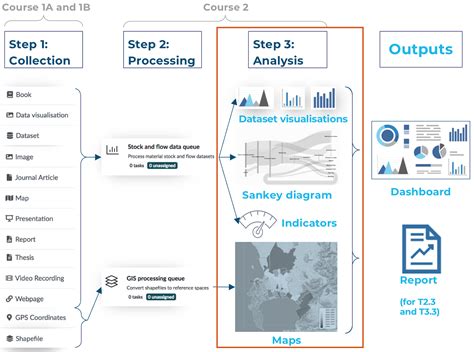 Step 3 Data Analysis Cityloops