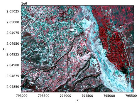 Plot Remote Sensed Images — Python Open Source Spatial Programming And Remote Sensing