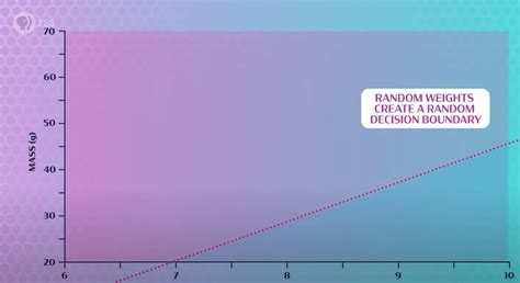 What Is Supervised Learning R Chatgpt