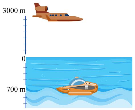 Integers Definition Properties Examples Of Integers