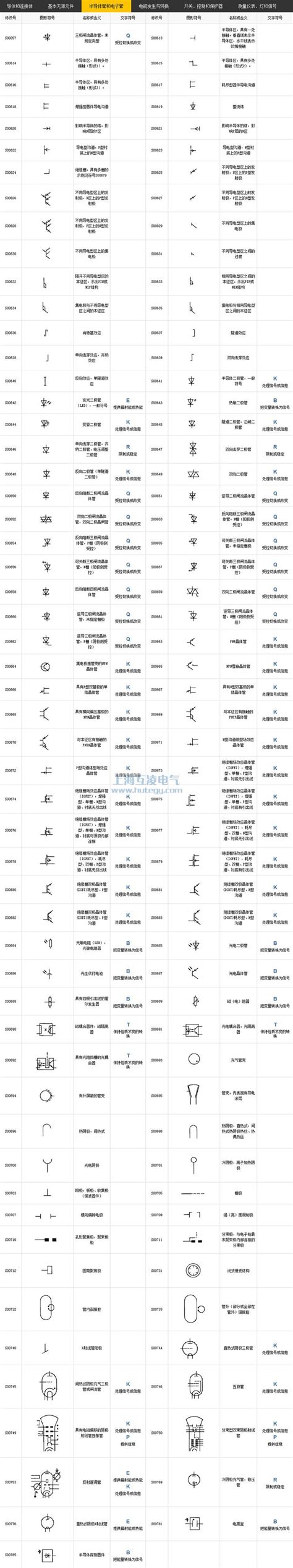电流互感器符号含义你知多少 上海互凌互感器厂