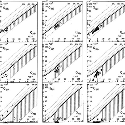 Representation Of Abnormal Csf Data Download Table
