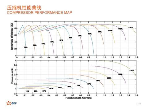 超临界二氧化碳布雷顿循环动态建模与瞬态仿真分析2 国家太阳能光热产业技术创新战略联盟