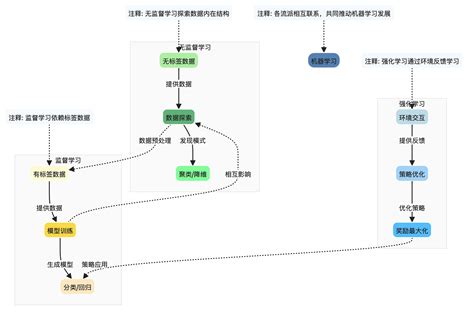 机器学习系统中的大模型训练、推理加速与cuda算子优化概览 知乎