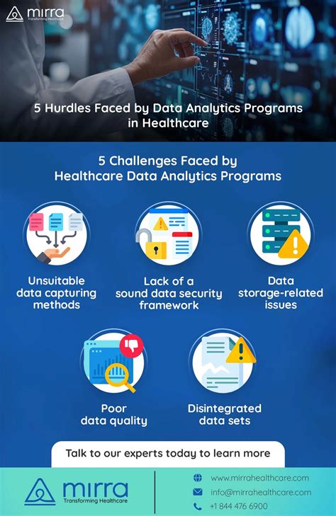 5 Hurdles Faced By Data Analytics Programs In Healthcare Mirra Hc