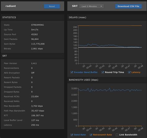 Recap And Highlights The 2020 SRT Plugfest SRT Alliance