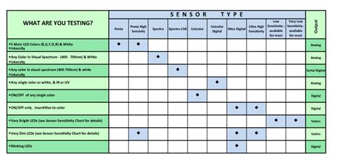 Sensor Selection Chart Optomistic Products
