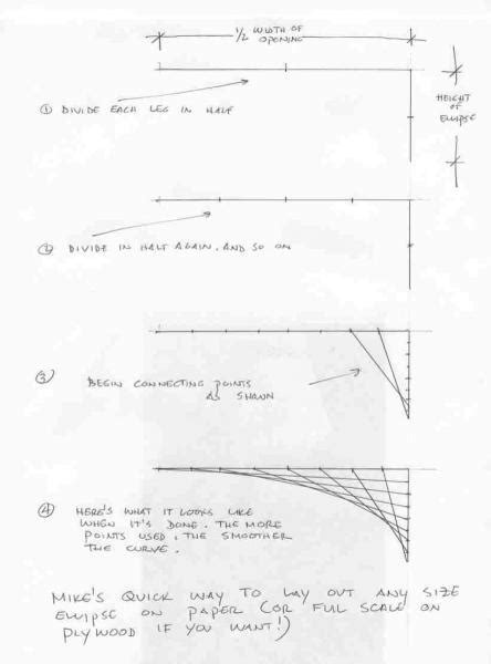 Quick And Easy Ellipse Layout Fine Homebuilding