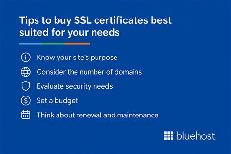 How Much Does An Ssl Certificate Cost