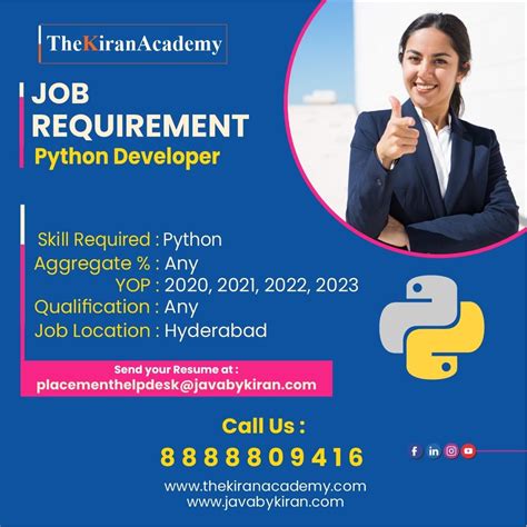 The Kiran Academy Java By Kiran On Linkedin Softwaredeveloper