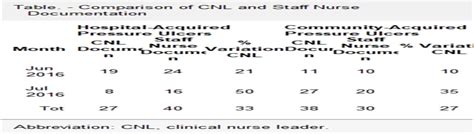 Journal Of Nursing Care Quality Journal Of Nursing Care Quality