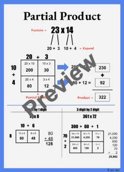 Partial Product Anchor Chart Area Model Multiplication By Teacher S Widget