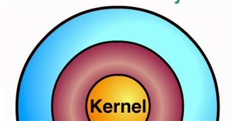 Java Interview Preparation Unix Commands Top Frequently Asked Interview Questions