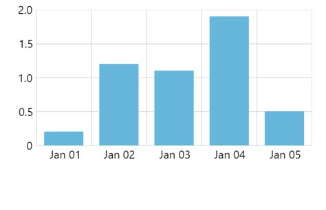 Value Axis Amcharts 5 Documentation