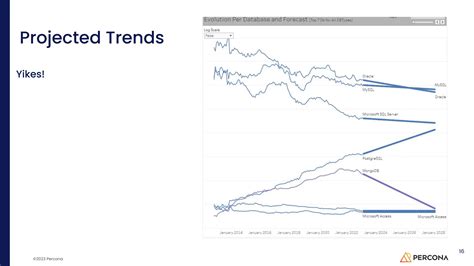 Postgresql Versus Mysql What Are The Real Differences Pdf